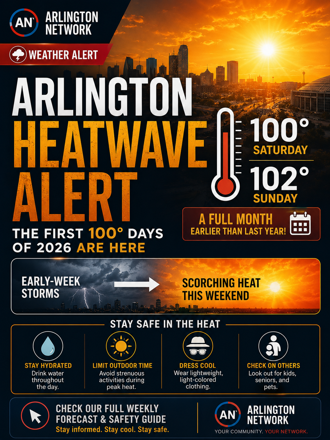 Arlington Weather Forecast: First 100-Degree Day of 2026 | Arlington ...